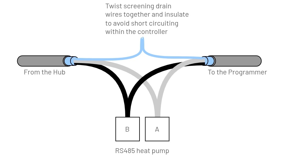Ideal RS485 connections – Installer Help Centre