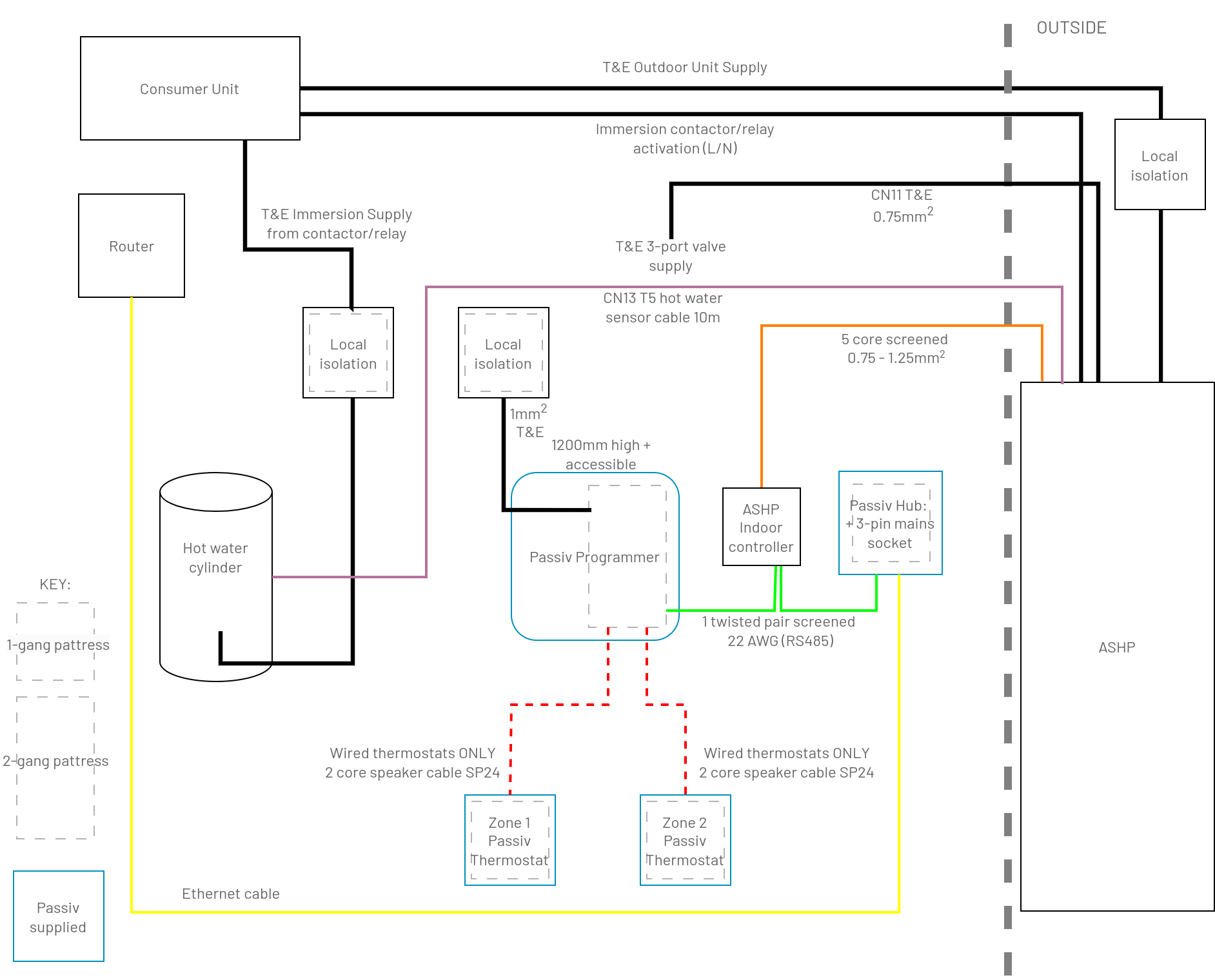 Carrier first fix wiring schematic – Installer Help Centre
