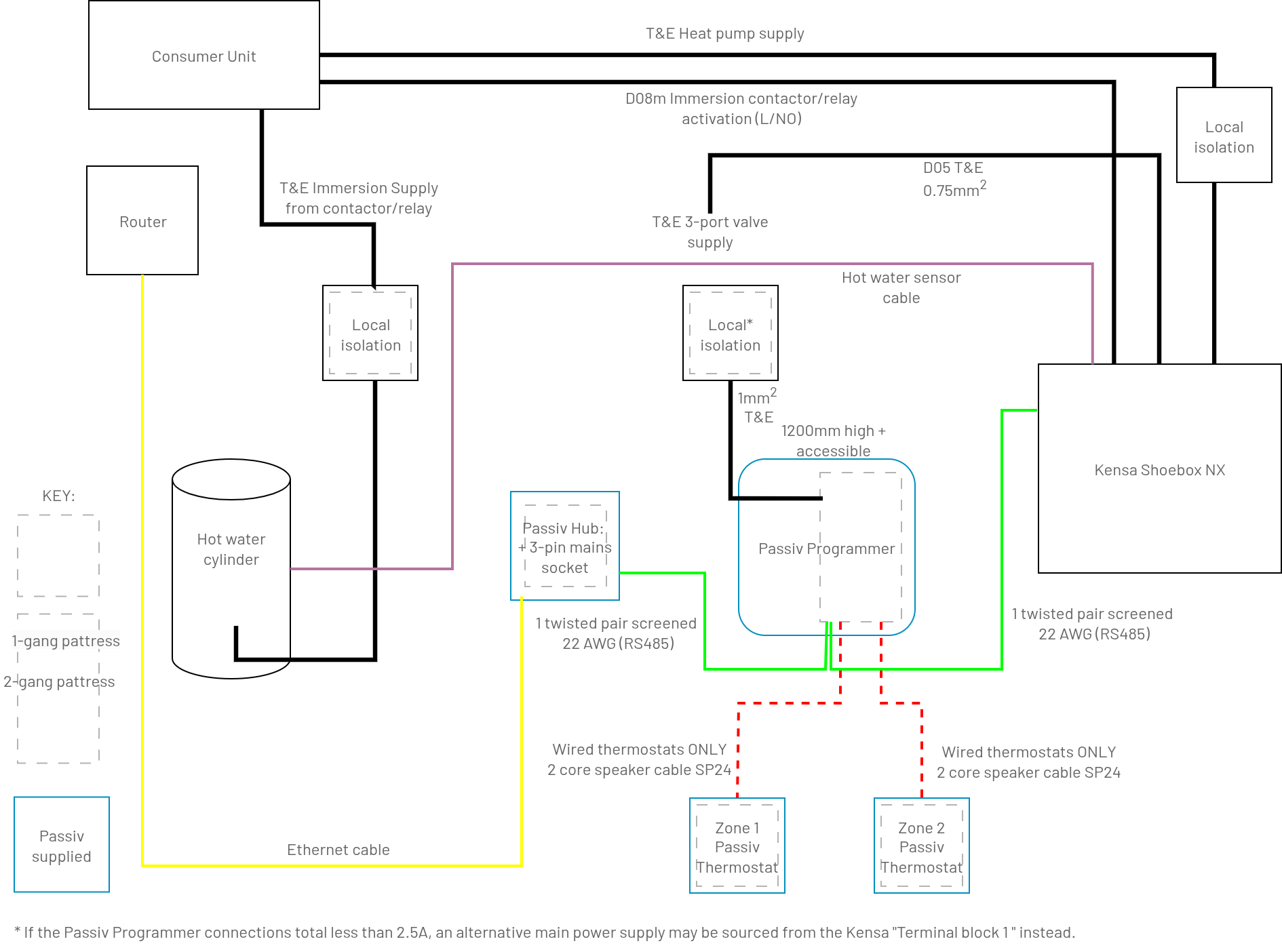 Kensa first fix wiring schematic – Installer Help Centre